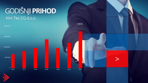 The Company - KimTec - KimTec